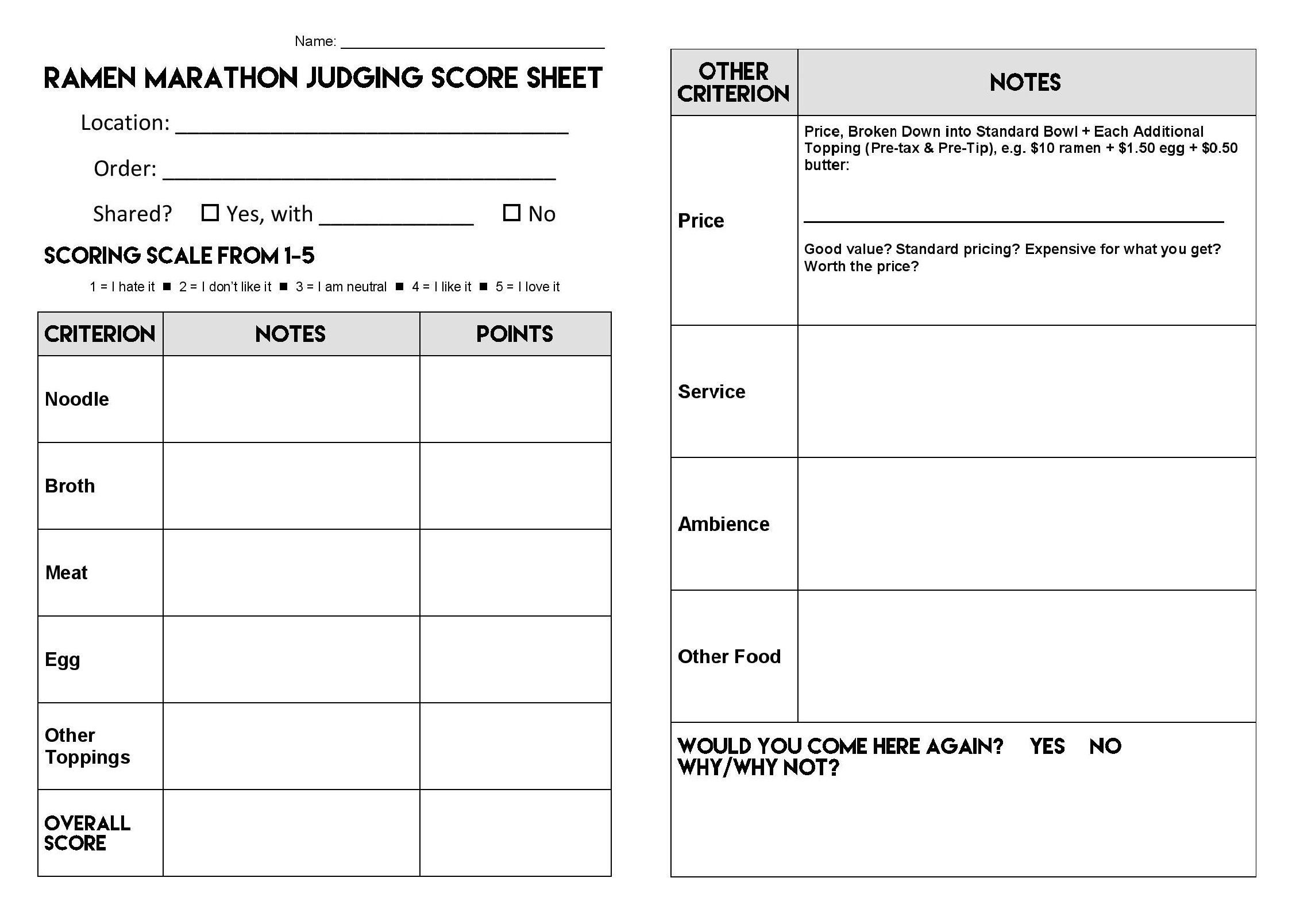 Ramen Marathon: Criteria and Scoring | Convoy Conquest